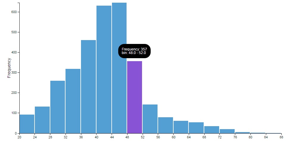 Statulator – Simple | Free | Safe